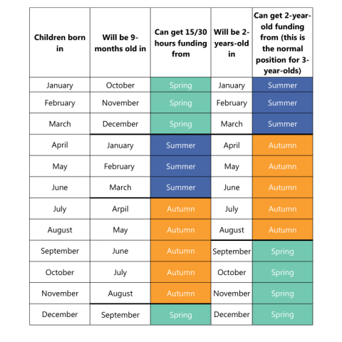 Early years funding - Coram PACEY